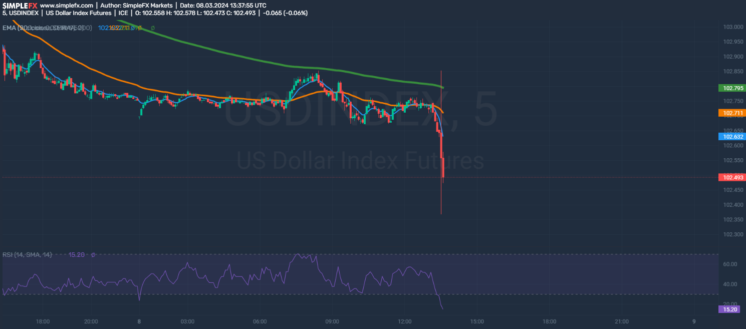 Non-Farm Payrolls: NFP explained | SimpleFX Education